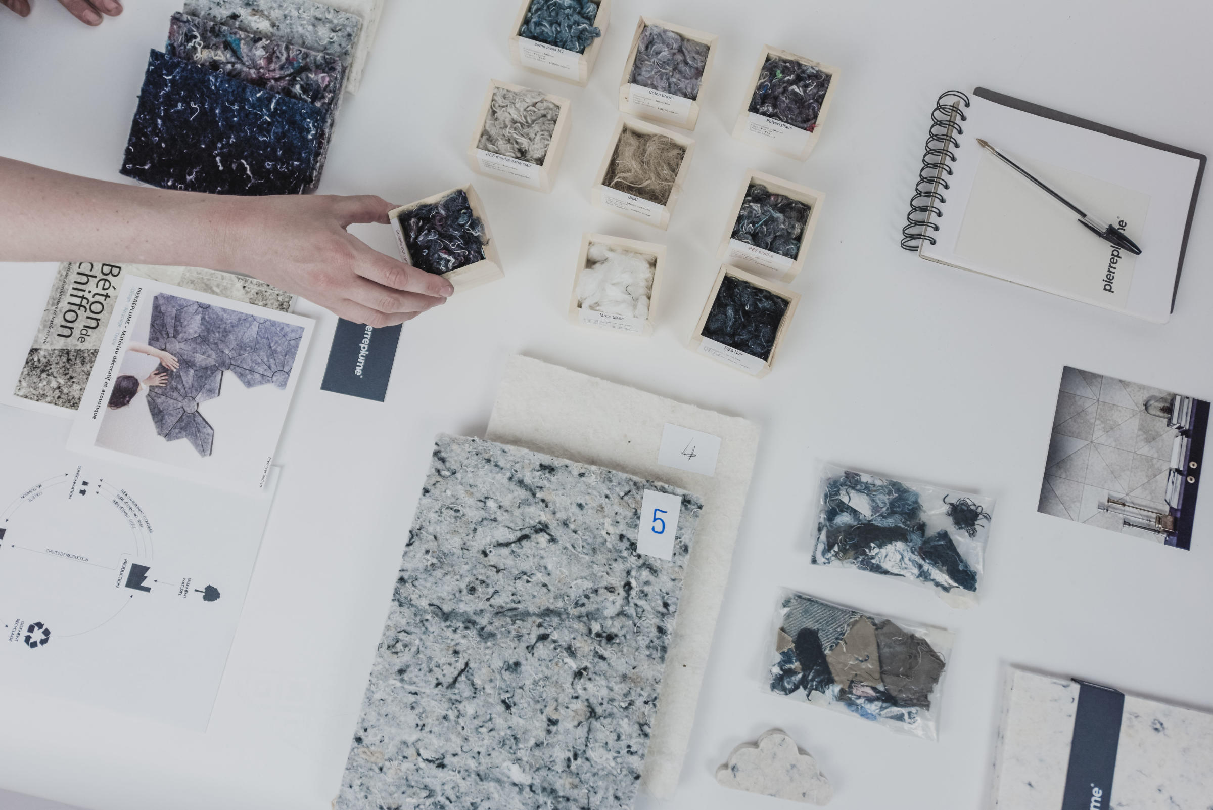 Sustainable Retail: the new materials revolutionizing point-of-sale ...